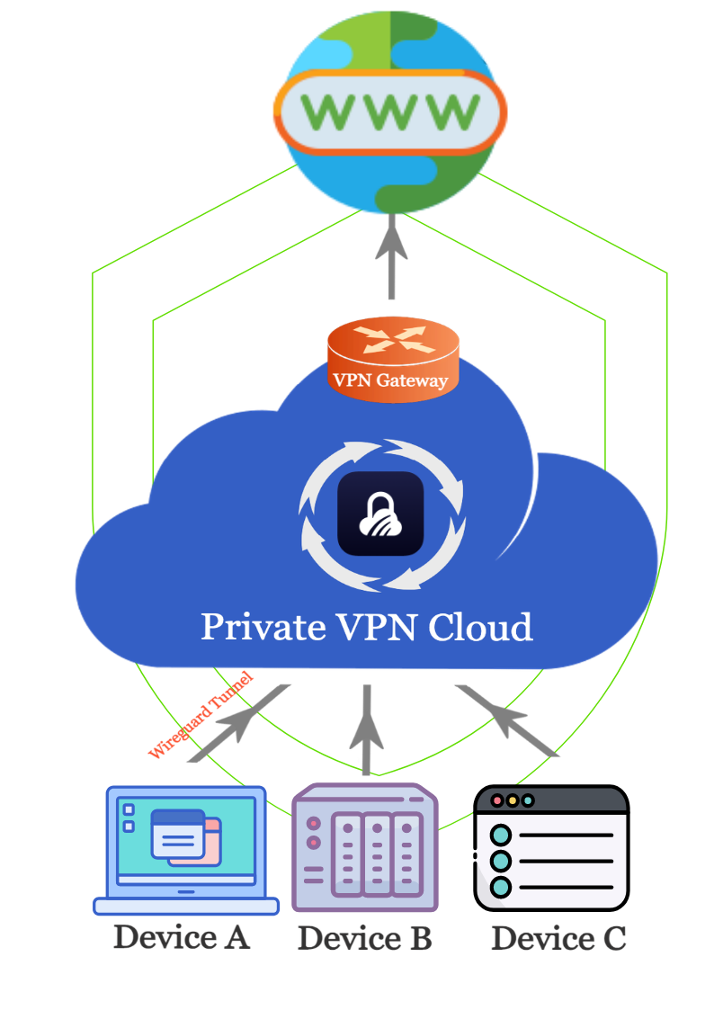 TorGuard's Private VPN Cloud: A Guide to Next-Gen VPN Tech, Powered by ...