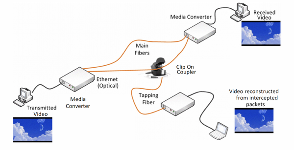 It's Easier Than You Think to Tap High-Speed Fiber Optics