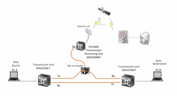 It's Easier Than You Think to Tap High-Speed Fiber Optics